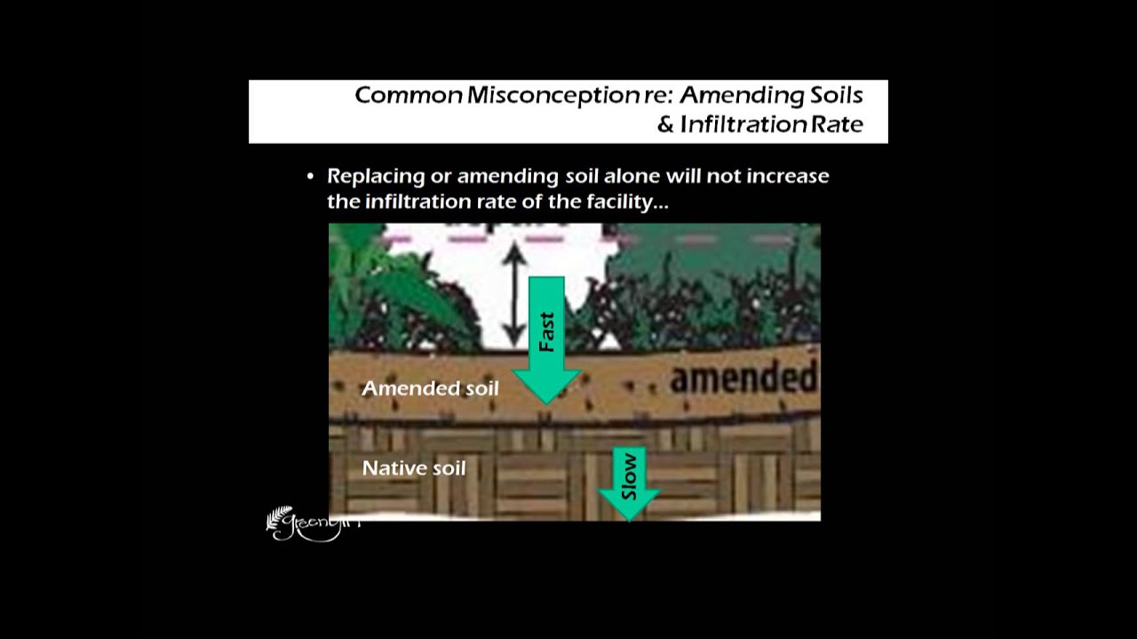 LID Facility Calculator Tutorial