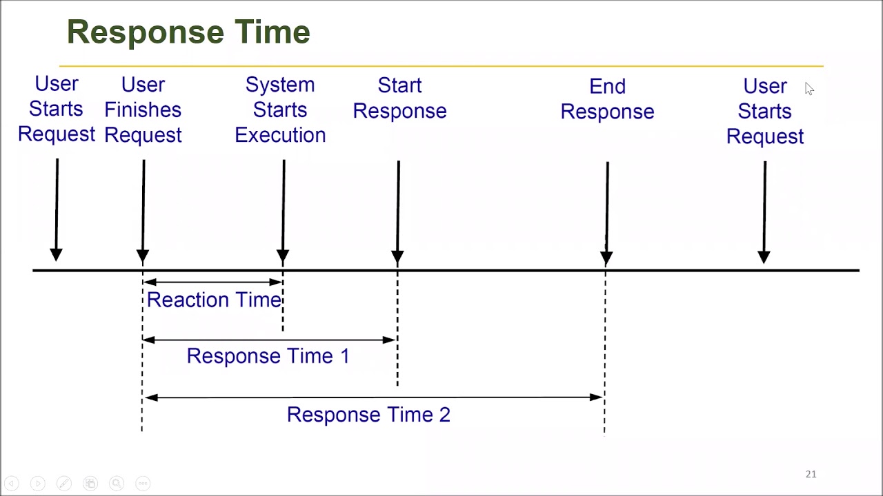Lab 4: performance analysis in computing systems