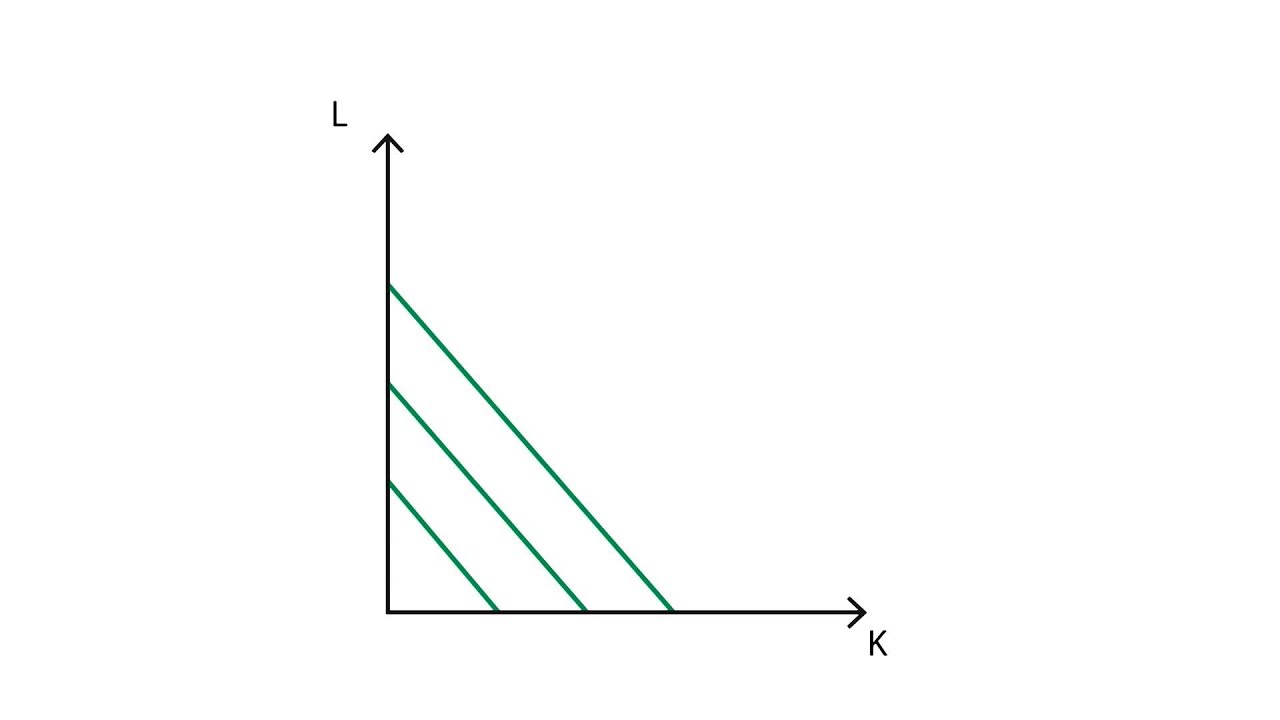 B.2 Isoquants | Production - Microeconomics