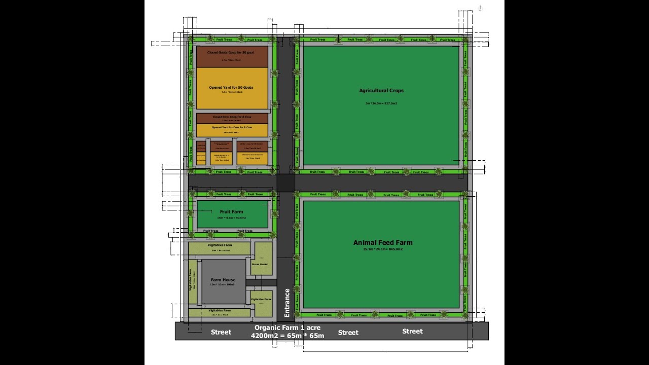 2 acre 8400m2 = 65m × 130m  integrated  farming  system IFS organic Farm