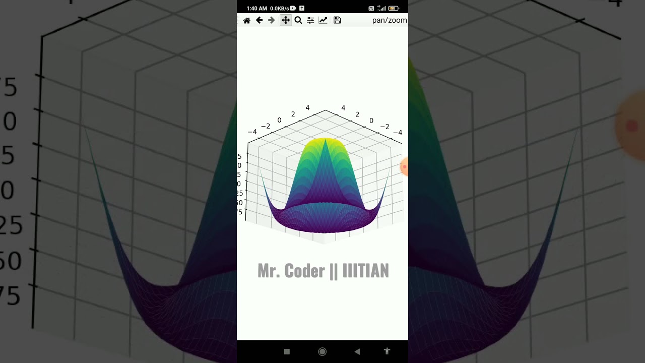 3D graph || Matplotlib || Numpy || Python