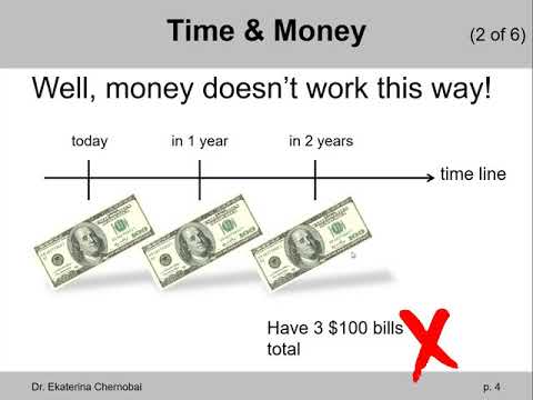 (1 of 14) Ch.5 - "Time value of money" explained