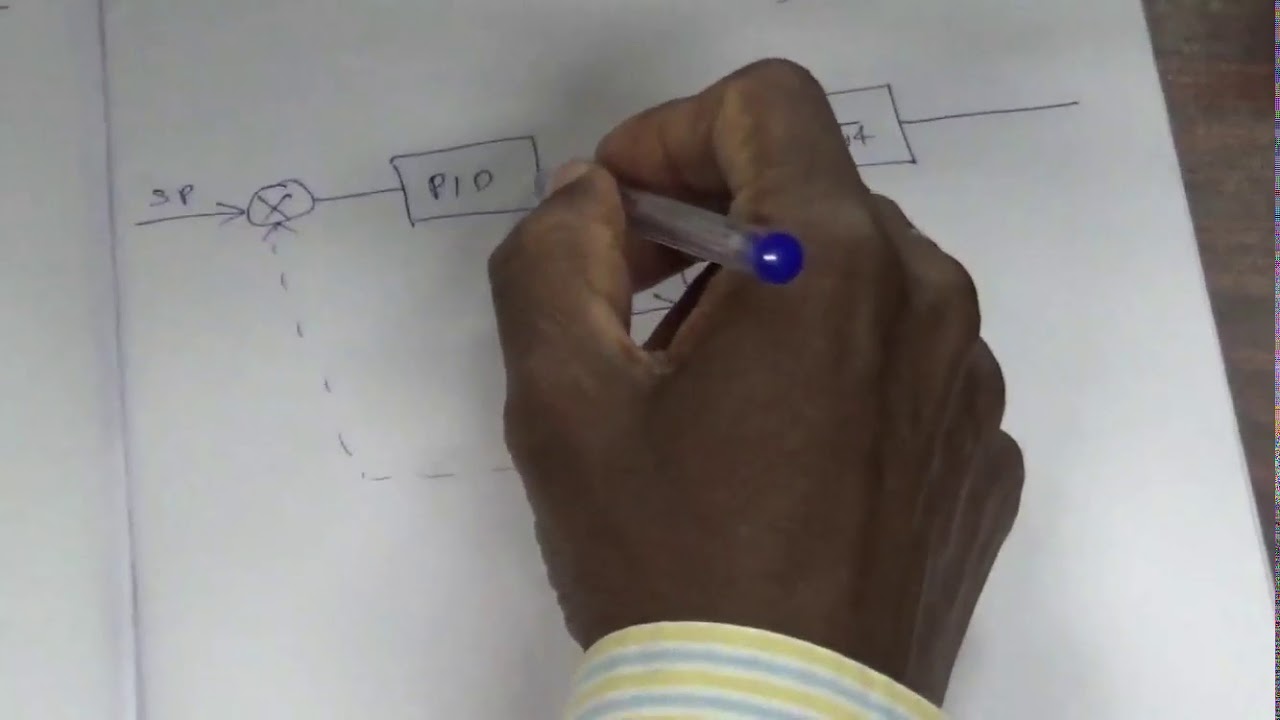 7 Process Control Laboratory Experiment :: Design and simulation of Smith Predictor Part 1
