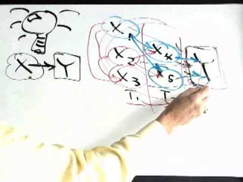 Deming's System of Profound Knowledge