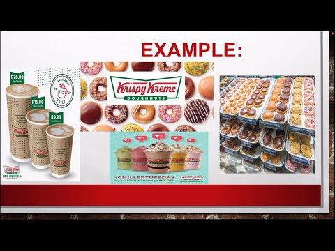 SWOT ANALYSIS - EXAMPLE KRISPY KREME