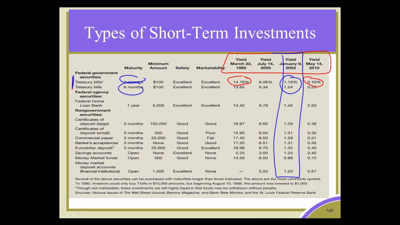 ch07 04 Marketable Securities
