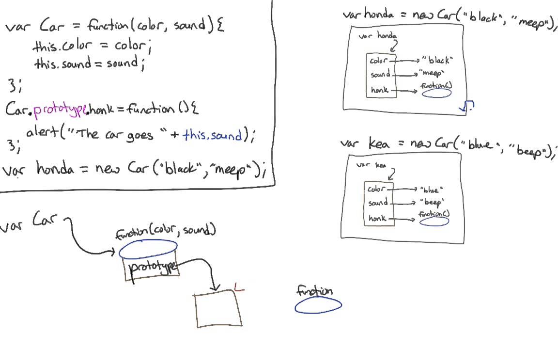 JavaScript Prototypes (Part 2)