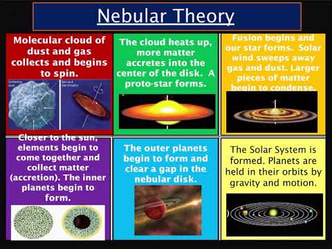 Nebular Theory Notes