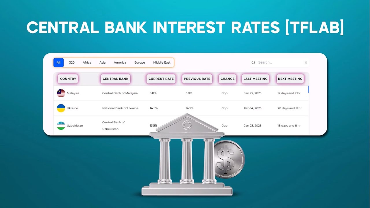 Understanding the Central Bank Interest Rates Tool for Global Traders ...