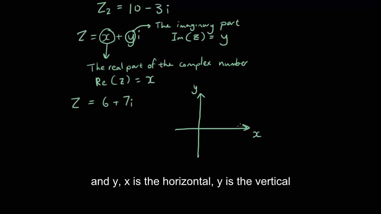 Complex numbers lesson 3 - geometric representation of complex numbers