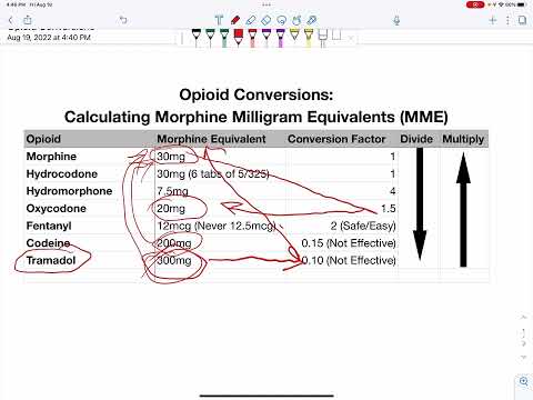 Opioid Conversion Chart Using Morphine Milligram Equivalents