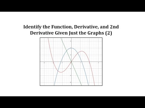 Identify the Function, Derivative, and 2nd Derivative Given Just the ...