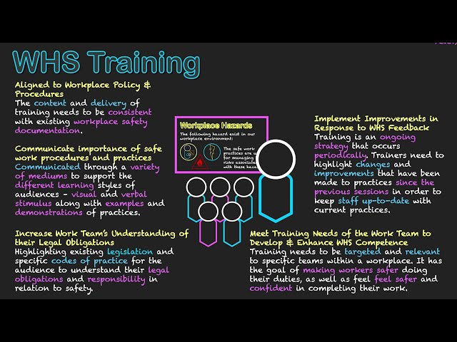 Understanding WHS Training: Ensuring Workplace Safety Through Effective ...