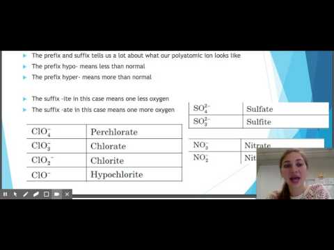 Naming Polyatomic Ions and Acids