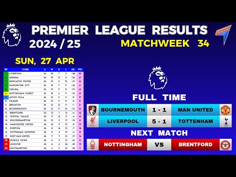 EPL RESULTS TODAY - Matchweek 34 • EPL Table Standings Today • Premier League Table 24/25 • SUNDAY