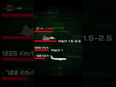 What is hypersonic missile?