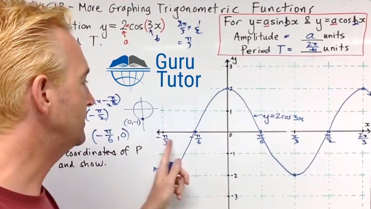 Graphing the Function y = 2 cos(3x)
