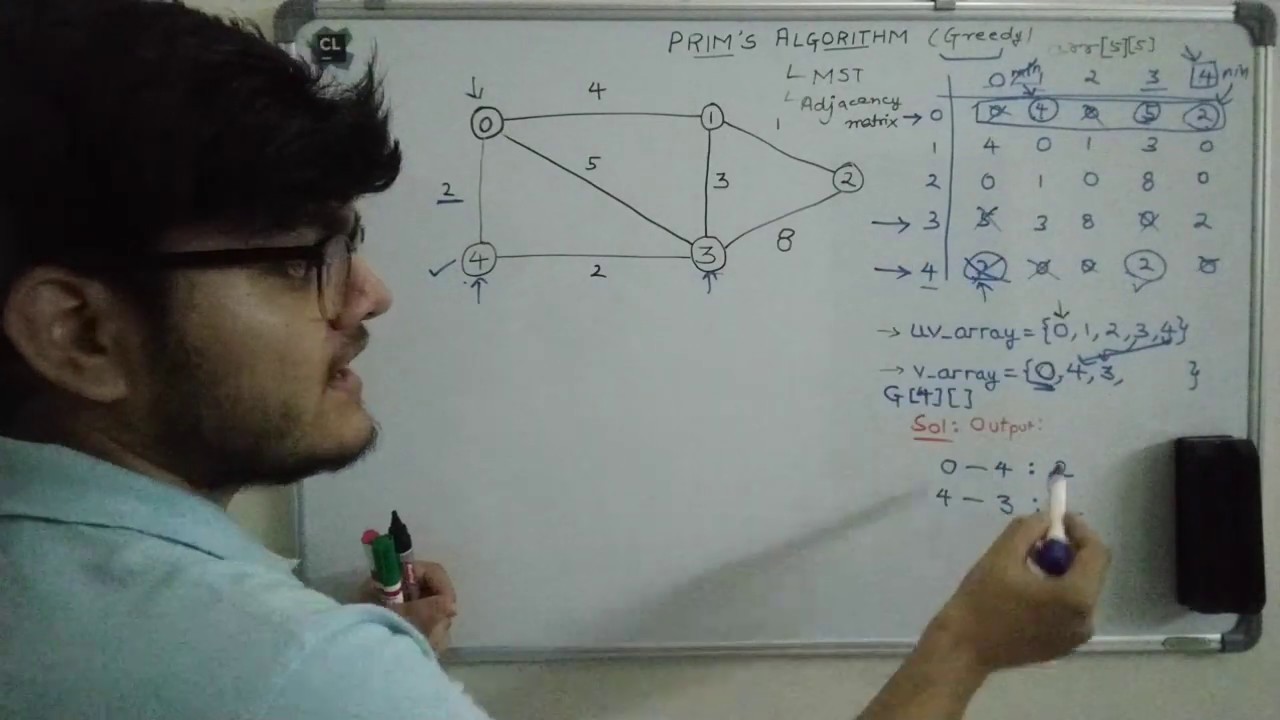 Prim's Algorithm for finding Minimum Spanning Tree (Coding approach using Adjacency Matrix)