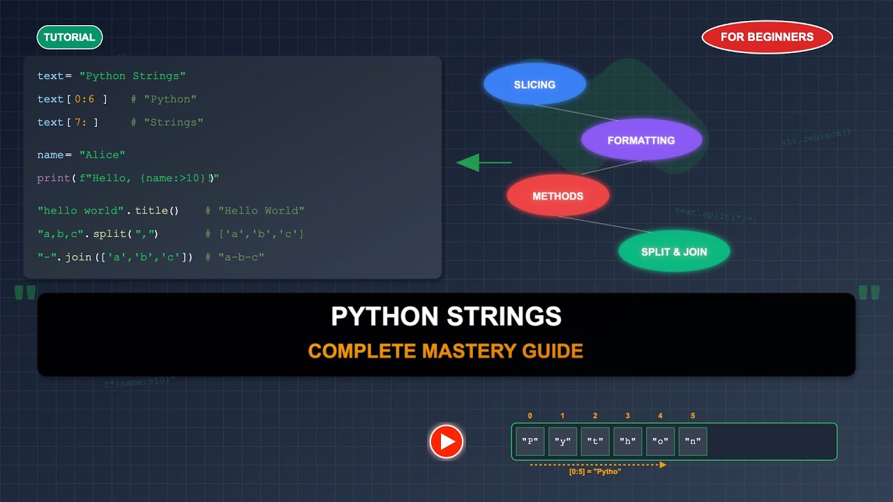 Python Strings Tutorial for Beginners: Slicing, Formatting, String Methods, Split, Join, and More.