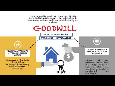 Goodwill (Application) | REIBORN