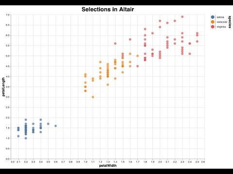 Selections in Python Altair