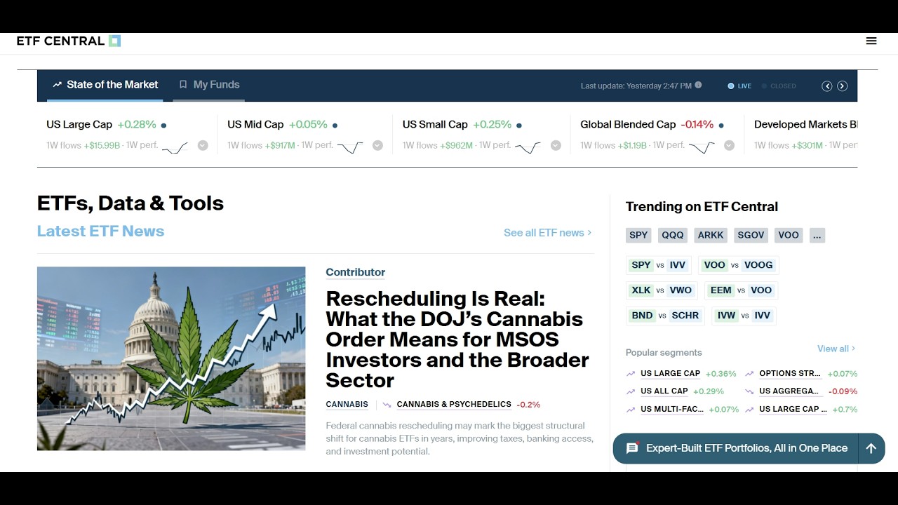 Explore ETF Central