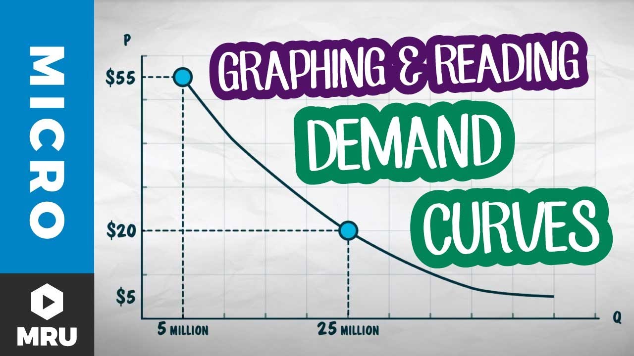 Graphing a Demand Curve from a Demand Schedule, and How to Read a Demand Graph