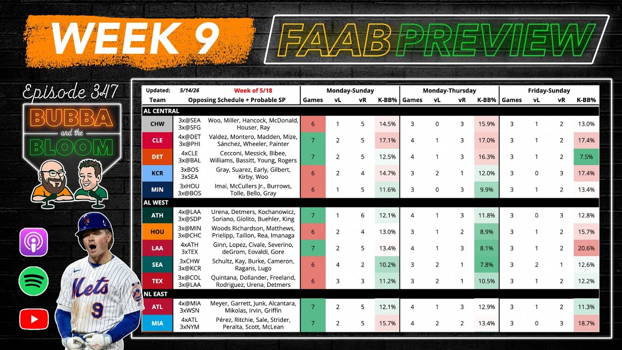 Bubba & the Bloom EP 347 - Week 9 FAAB Preview