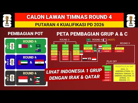 INDONESIA KETEMU IRAK LAGI - Hasil Drawing Pot Putaran ke 4 Kualifikasi piala dunia 2026 hari ini