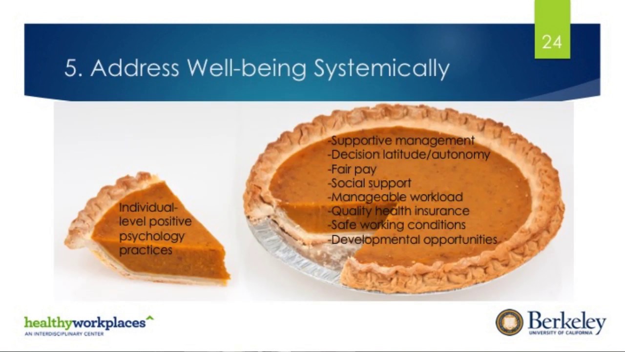 Workplace Positive Psychology Exercises: An Evidence-Based Quick Guide to Implementation