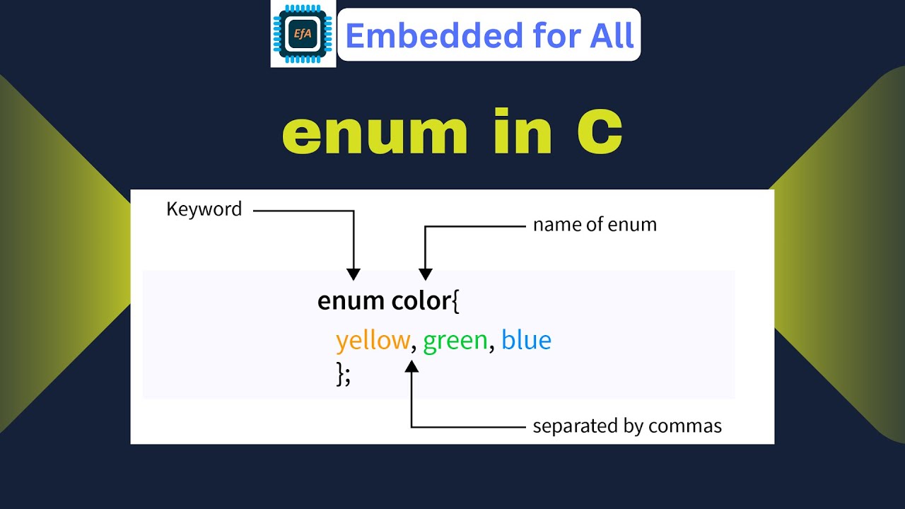 The enum (enumeration) data-type in C