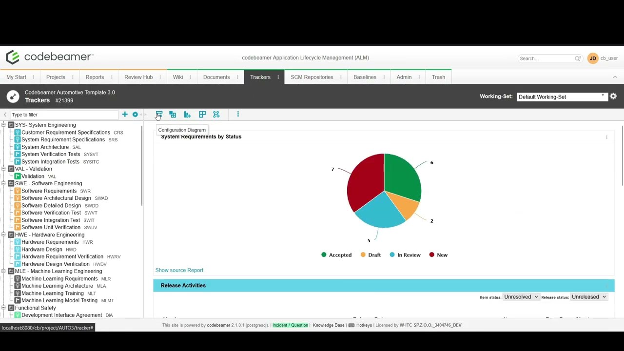 Codebeamer for Beginners Tutorial - Examine Tracker