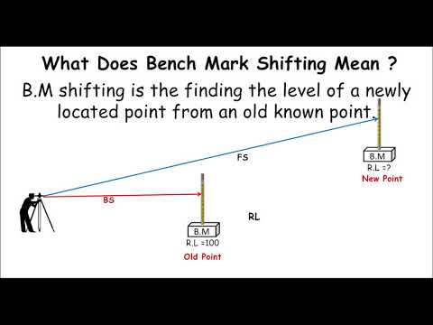 Bench mark shifting in surveying and leveling.