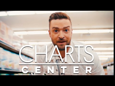 2016 Song of the Summer?! We asked YOU! | Charts Center Clip 2016
