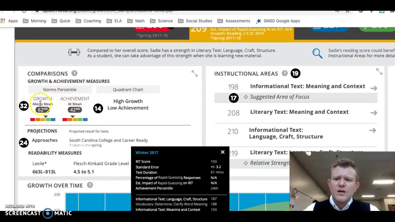 MAP Student Profile/Family Report/Student Progress