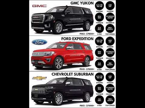 GMC Yukon VS Ford Expedition vs Chevrolet Suburban #shorts #car #luxurysuv #offroad4x4