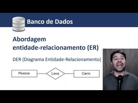 Modelo entidade relacionamento