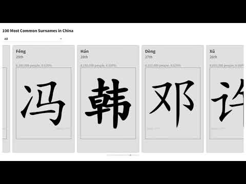 100 Most Common Surnames in China