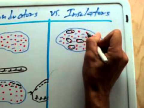 insulator vs conductor