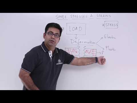 Strength of Materials - Stress