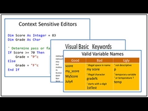 Visual Basic Keywords and Special Characters