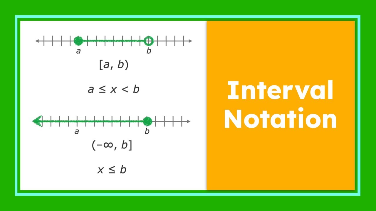 Interval Notation: A Beginner's Guide