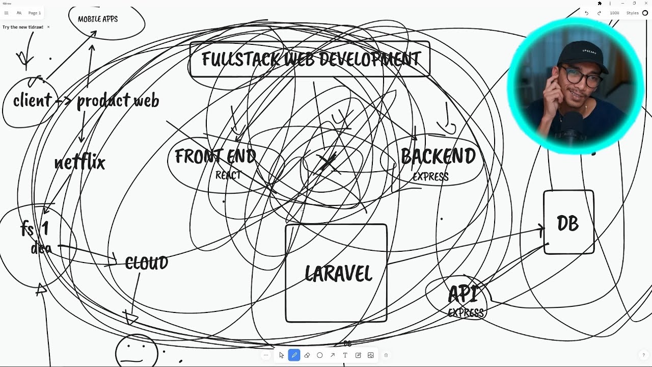 Inikah FULLSTACK WEB Development Sesungguhnya?