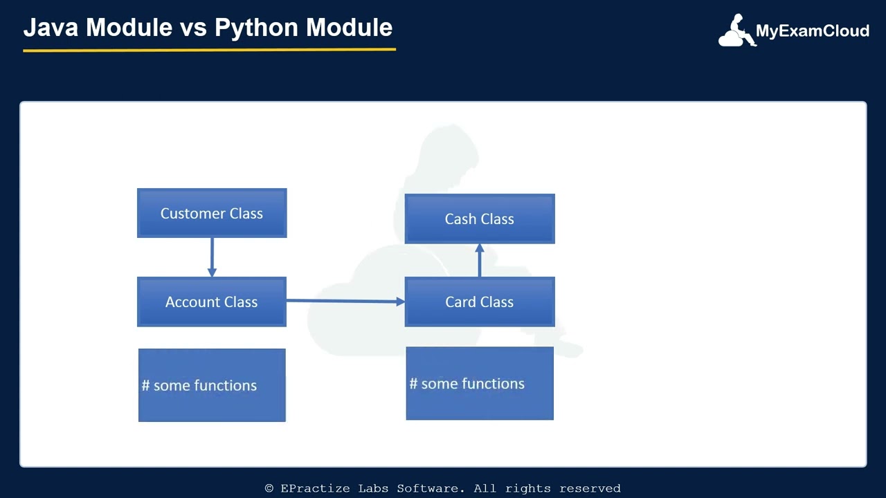 Java Module vs Python Module - Mini course