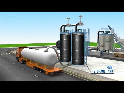 Bitumen Emulsion Plant at Best Price in India