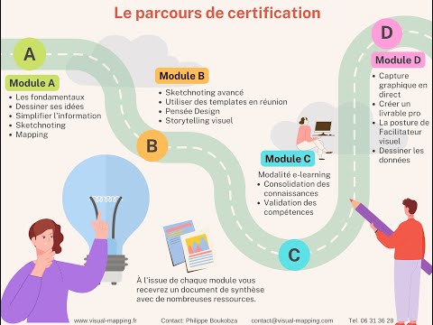 Les Ateliers de Facilitation Visuelle | Visual-Mapping.fr