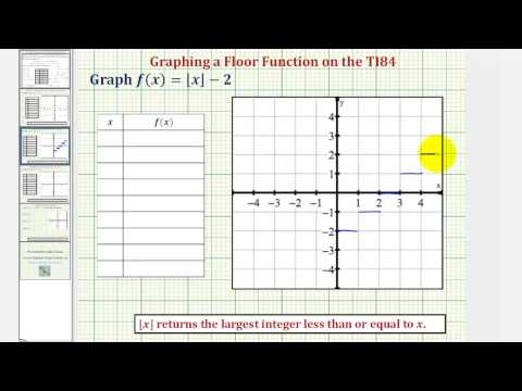 Graphing the Floor Function (Greatest Integer Function) on the TI84 ...