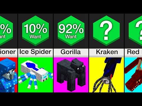 Comparison: Future Mob Additions In Minecraft