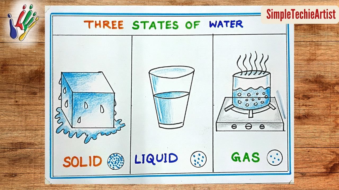 How To Draw 3 States of Water/Solid Liquid Gas Drawing/Drawing Solid Liquid Gas