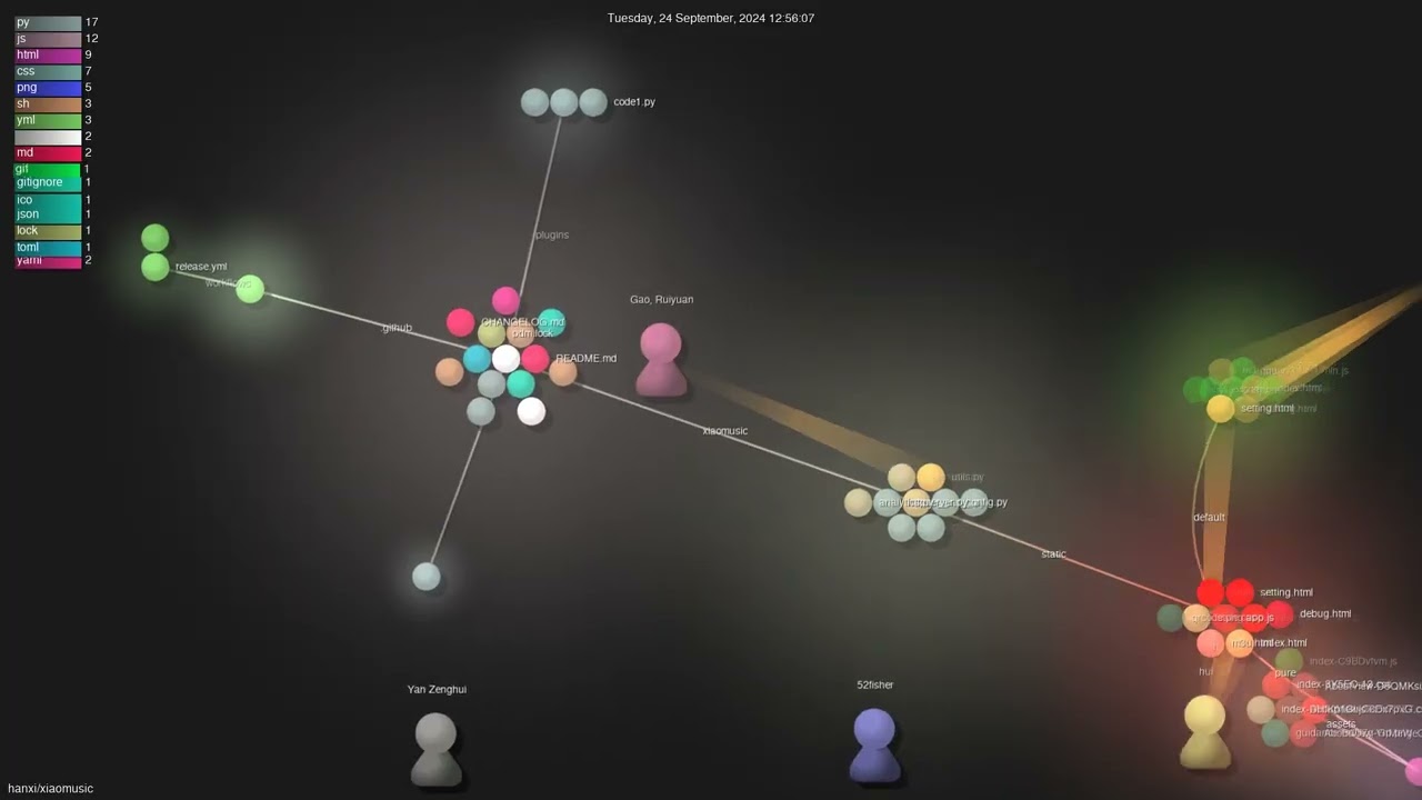 hanxi/xiaomusic - Gource visualisation